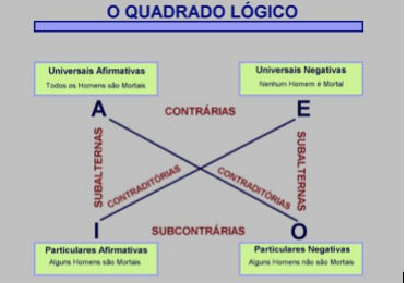 Quadro logico - Por dentro da África